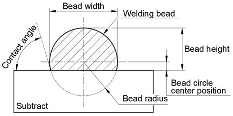 Bead Wire Manufacturing Process At Stephanie Mclean Blog