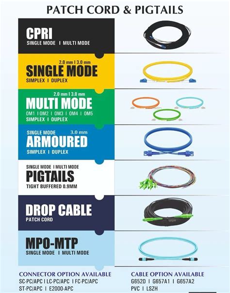 Fiber Optic Patch Chord Extensively Used In Telecommunication Networks