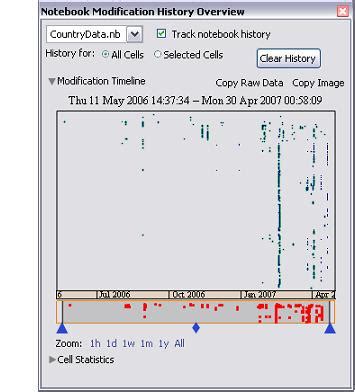 Easily Create Full Professional Interfaces