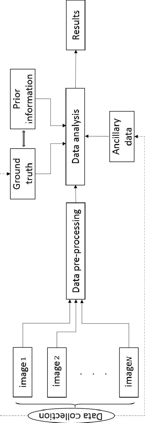 figure 1 1 from hierarchical joint classification models for multi