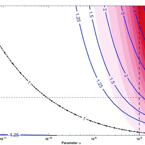 Time Dependent Mutation Rate Profiles Each Treatment Strategy Ut