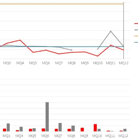 Illustration Of Oak Tree Cell Structure Download Scientific Diagram