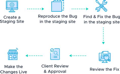 Woocommerce Bug Fix And Troubleshooting Services Virtina
