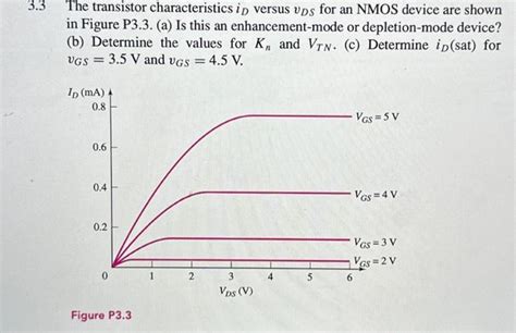 Solved 3 3 The Transistor Characteristics Id Versus Vds For