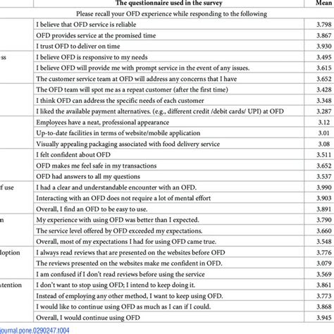 Descriptive Statistics Analysis Download Scientific Diagram