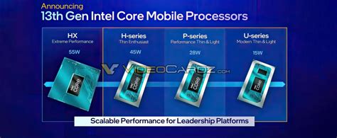 인텔 13세대 모바일 미코