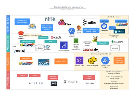 fundamentos de big data