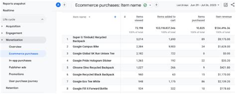 How To Properly Set Up Ecommerce Tracking In Wordpress