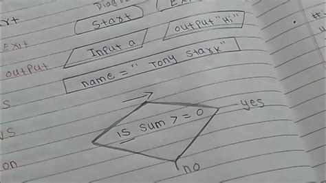 Dsa For Cpp Language Topics Flowchart And Pseudocode👌👌 Lecture 1 Youtube