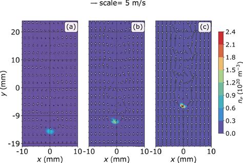 Comparing The Spatial Electron Density Distribution N E For The Case