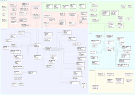 Crm Data Model Ctlbscom