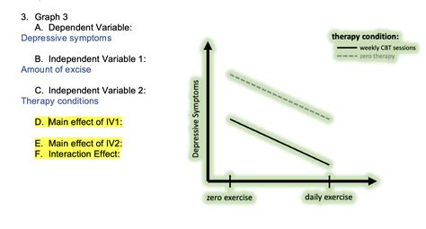 Solved What Would Be The Main Effect On Independent