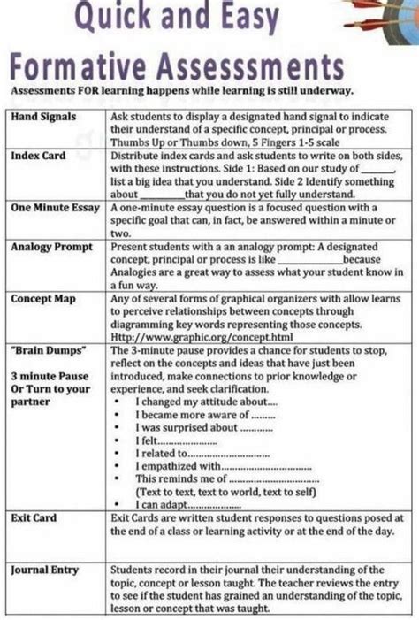 Educational Assessment Tools