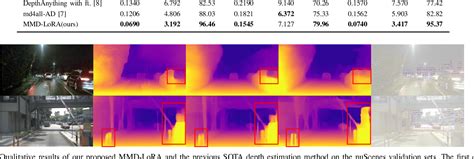 figure 3 from multi modality driven lora for adverse condition depth