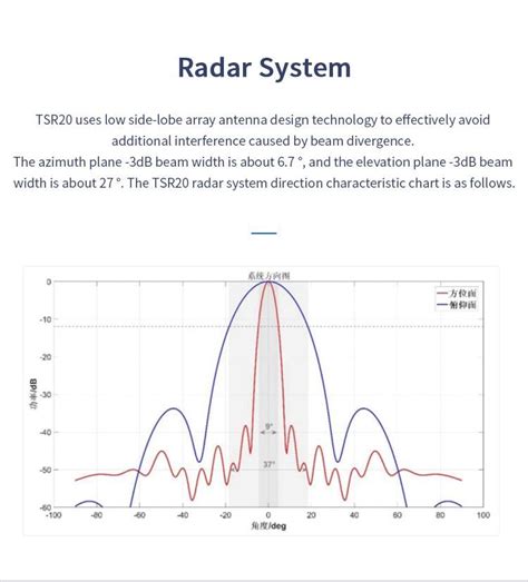China Rs485 Rs232 Traffic Speed Radar Detector Speed Measurement Radar For Radar Speed Sign