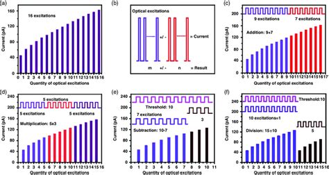 Mathematic Calculation Of The Auspiro‐ometadmapbi3‐si‐ncpcbmito