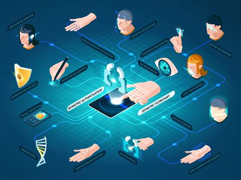 Top 10 Biometric Devices You Can Use Detailed Review By Ubsapp Medium