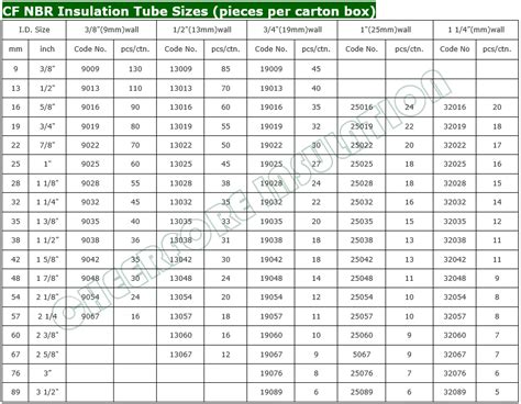 Armaflex Pipe Insulation Size Chart Pdf At Pamela Bentley Blog