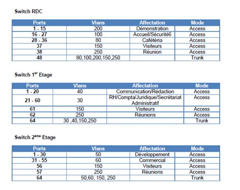 Proposition Dune Solution Technique Réseau Portfolio Jérémy Grondin