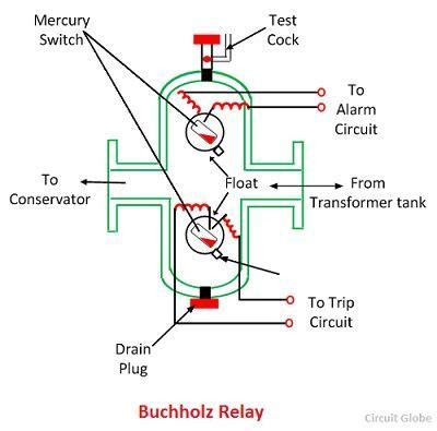Wiring Diagram Of Buchholz Relay