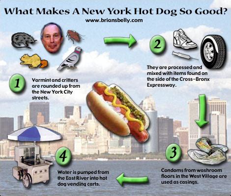 Hot Dog Stand Memes Hot Dog Humor Posters For Sale Redbubble