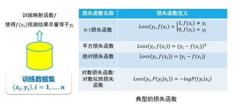 人工智能与机器学习复习笔记 Weltㅤ 博客园