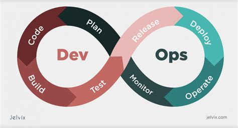 SRE Vs DevOps What Is The Difference