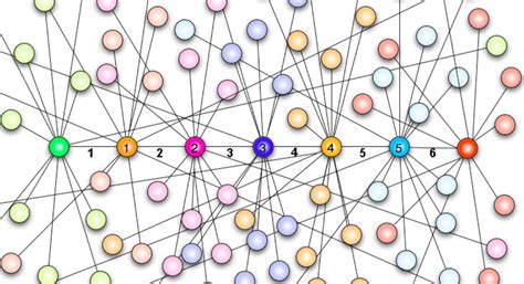 Six Degrees Of Separation Theory How Were All Connected Shortform