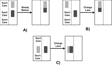 Examples Of States And Actions That Lead To The Different Types Of Download Scientific Diagram