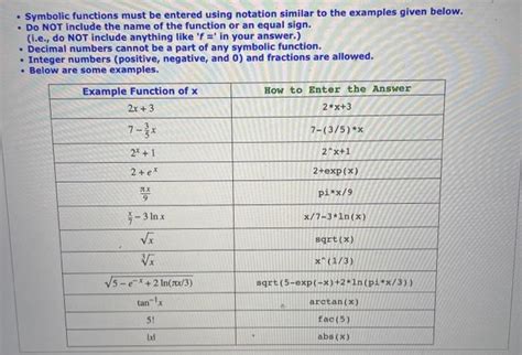 Solved Roblem 8 Enter The Following Expression 2x211