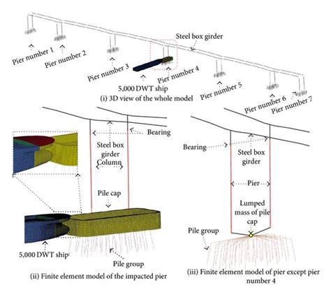 A High Resolution Model Of Ship Bridge Collision B Macroelement Download Scientific