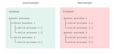 Docker Security Container Security Best Practices By Abdullah Siddique Dev Genius