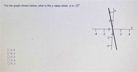 For The Graph Shown Below What Is The Y Value When X 1 A 5 B 3 C 4 D 6 E 2 Math