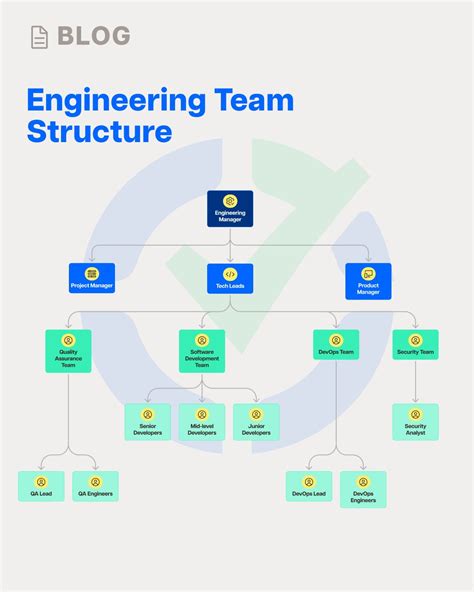 Time Doctor On Linkedin Engineering Team Structure