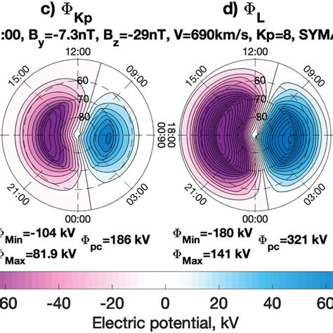 Convection Maps In Magnetic Coordinates With Contour Lines Representing