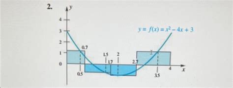 Solved In Problems 1 And 2 Calculate The Riemann Sum Chegg Com