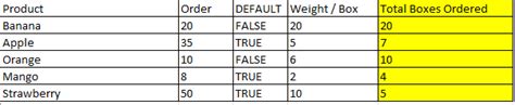 Solved Conditional Measure To Calculate Microsoft Fabric Community