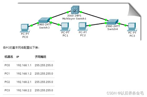 cisco packet tracer 实验：网络配置与vlan管理 csdn博客