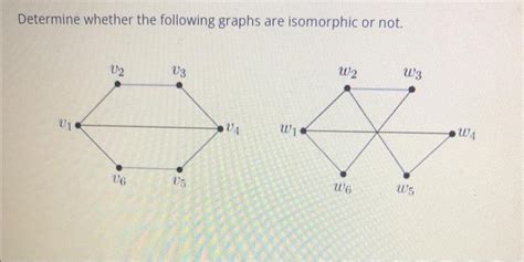 Solved Determine Whether The Following Graphs Are Isomorphic Chegg