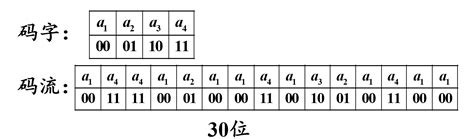 （数字图像处理matlabpython）第十二章图像编码 第一、二节：图像编码基本理论和无损编码1选择matlab自带图像