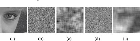 figure 1 from efficient poisson denoising for photography semantic