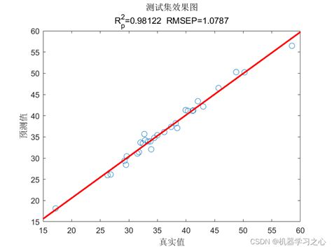 回归预测 matlab实现基于bp adaboost的bp神经网络结合adaboost多输入单输出回归预测 matlab怎么让bp神经网络