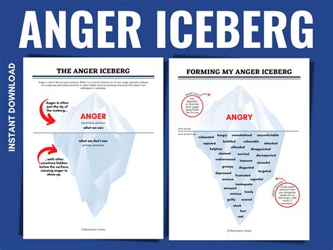 Anger Iceberg Artofit
