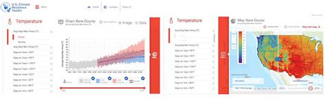 Weather Data Visualization Tools For Showcasing Weather Stats
