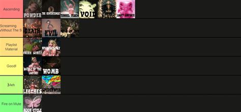 My Personal Portals Deluxe Tier List Songs On Same Tier Ranked Left To