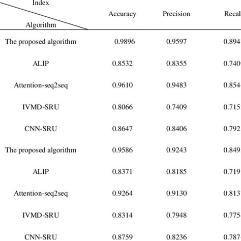 Precision Comparison Of Non Intrusive Load Decomposition Algorithms Download Scientific Diagram