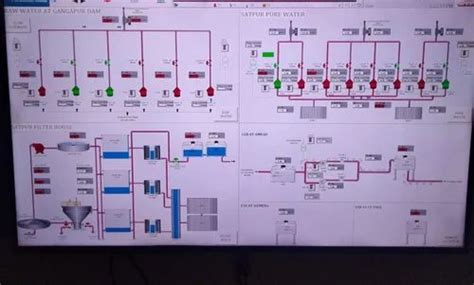 Allen Bradley Scada For Wtp Pump Aaplication At ₹ 35000piece Allen
