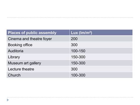 Led Lighting Cibse Code For Interior Lighting 1994 Pptx