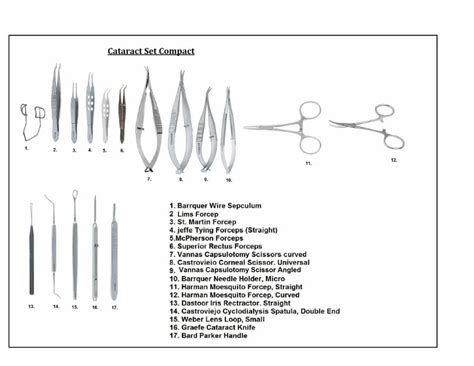 Cataract Compact Ophthalmic Instruments Set At ₹ 5900 Set Eye Instrument In Ahmedabad Id
