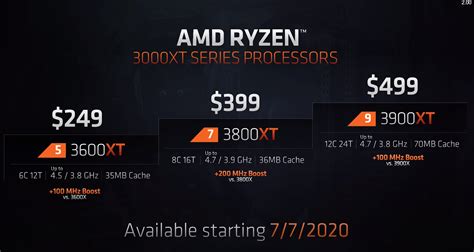 AMD Reveals Faster XT Versions Of Its Best Ryzen 3000 CPUs GameSpot